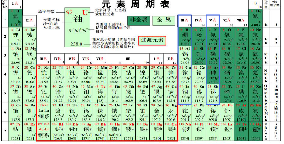 The Evolution of Semiconductor Materials and the Cutting-Edge ...